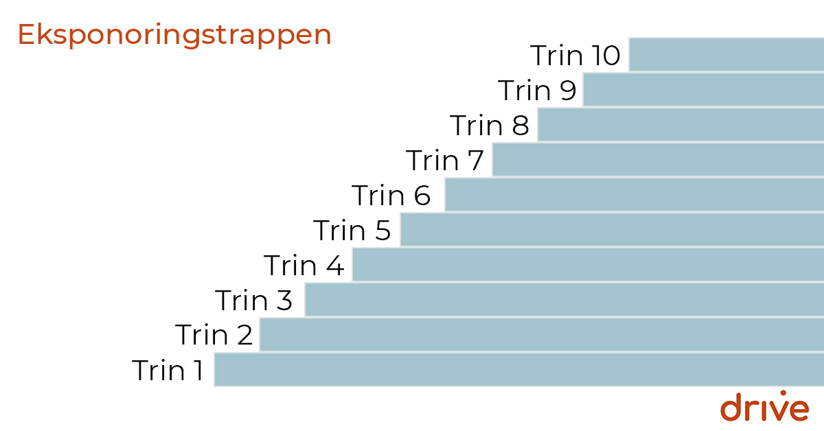 Eksponering: Sådan hjælper du dit barn med angst trin-for-trin | Fonden ... Eksponering: Sådan hjælper du dit barn med angst trin-for-trin | Fonden ...